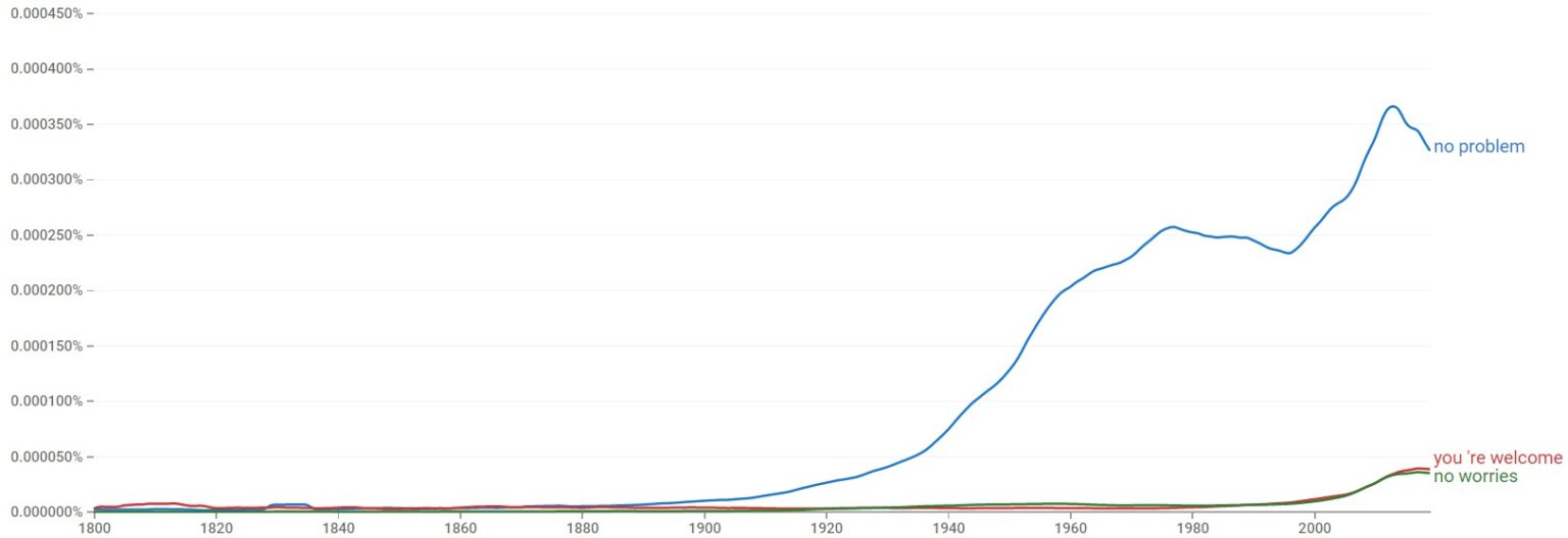 "You're Welcome" vs. "No Problem" (When Someone Thanks You)