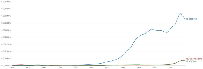 "You're Welcome" vs. "No Problem" (When Someone Thanks You)