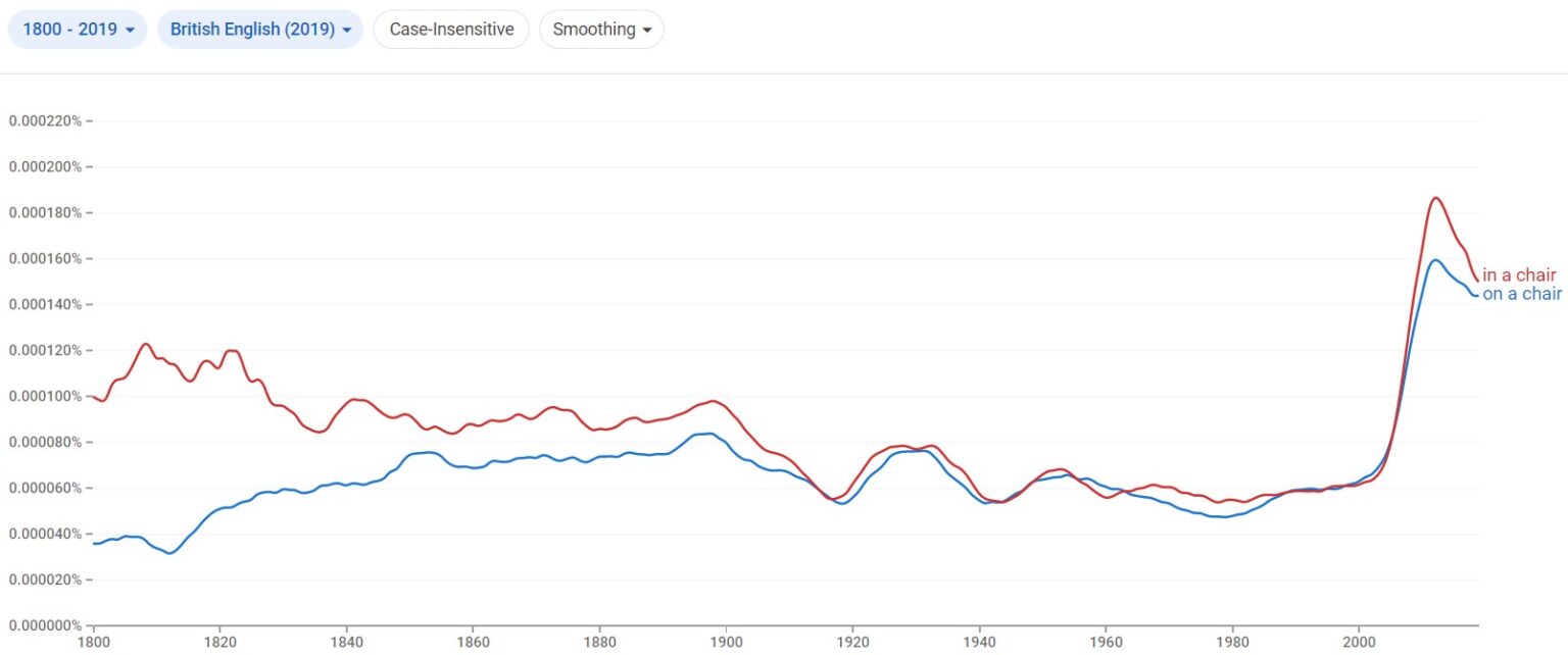 Is It "Sitting In A Chair" or "Sitting On A Chair"?