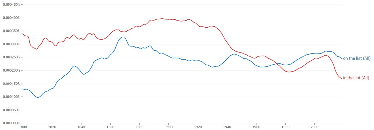 “On The List” or “In The List” - Correct Preposition