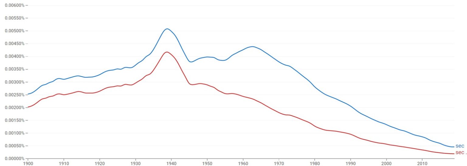 Correct Abbreviation For "Seconds" - Is It "s", "sec", or "secs"?