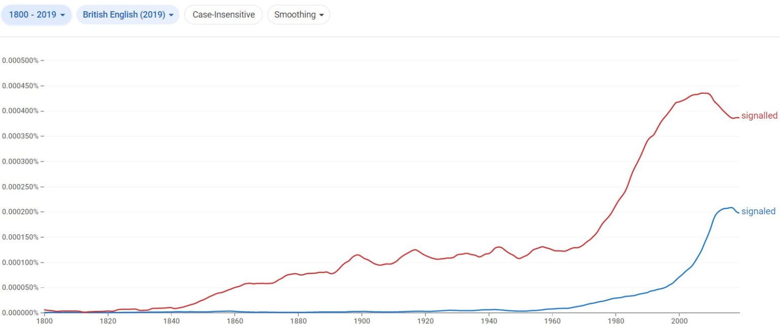 "Signalling" Or "Signaling" - Correct Version (UK/US Statistics)