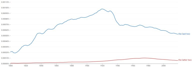 "The Latter Two": How To Correctly Refer To The Last 2 Items