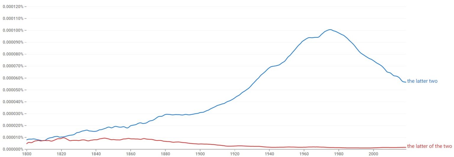 "The Latter Two": How To Correctly Refer To The Last 2 Items