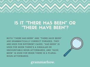 “There Has Been” or “There Have Been” - Correct Version