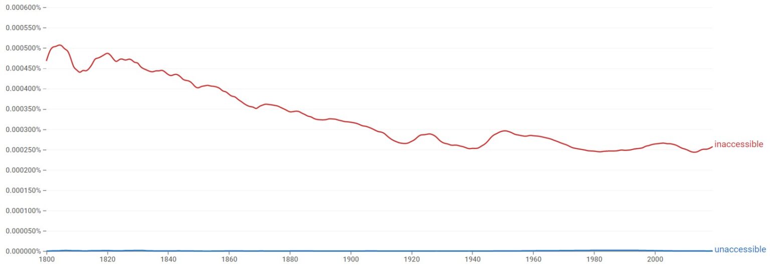 Unaccessible vs. Inaccessible - Which is Correct?