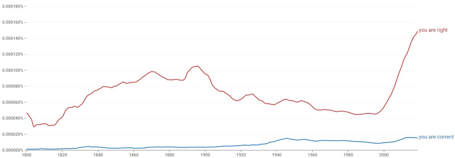 Can You Use "You Are Correct" Instead Of "You Are Right"?