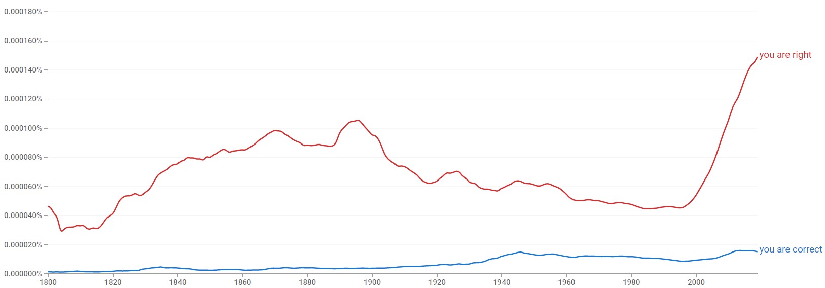 Can You Use "You Are Correct" Instead Of "You Are Right"?