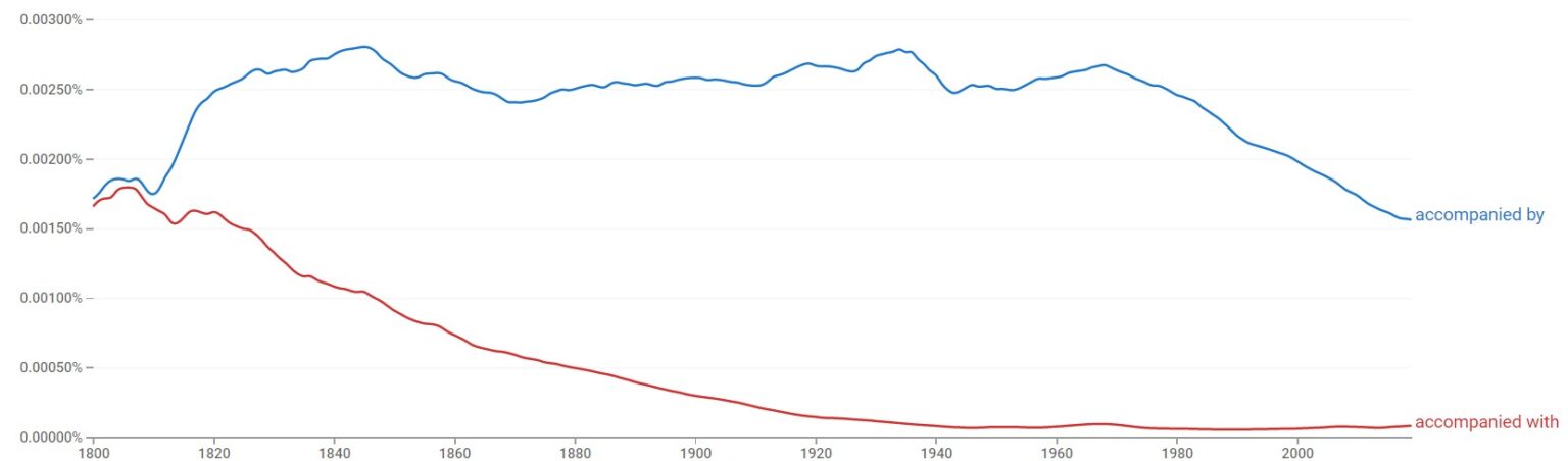 Accompanied By or Accompanied With? (Correct Preposition)