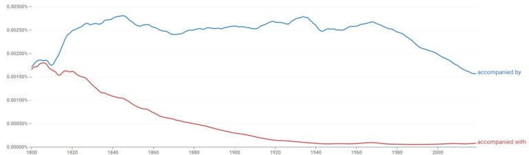 Accompanied By or Accompanied With? (Correct Preposition)