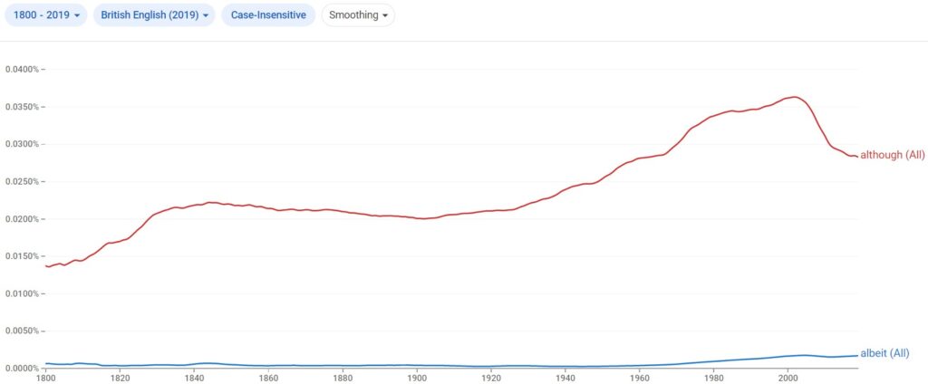 Albeit vs. Although – Difference Explained (With Examples) - TrendRadars
