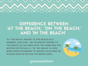 "At The Beach", "On The Beach" or "In The Beach"?