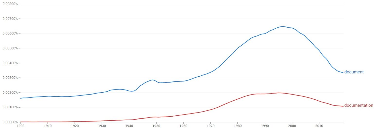 Document vs. Documentation - Difference Explained