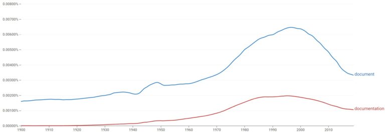 Document vs. Documentation - Difference Explained