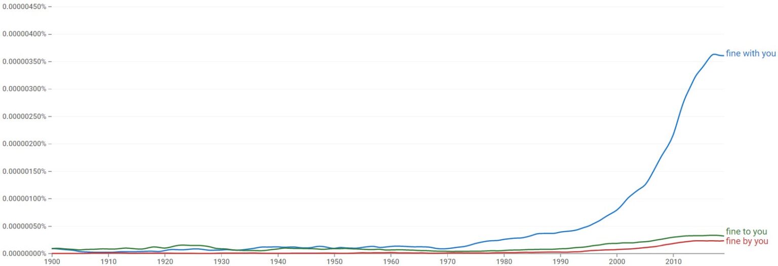 Fine With You vs. Fine By You vs. Fine To You