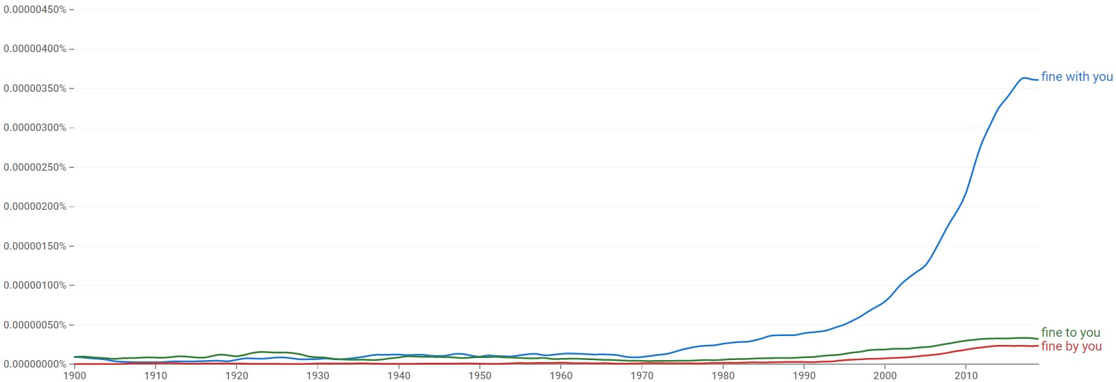 Fine With You vs. Fine By You vs. Fine To You