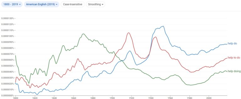 “Help Do” vs. “Help To Do” vs. “Help Doing” Something
