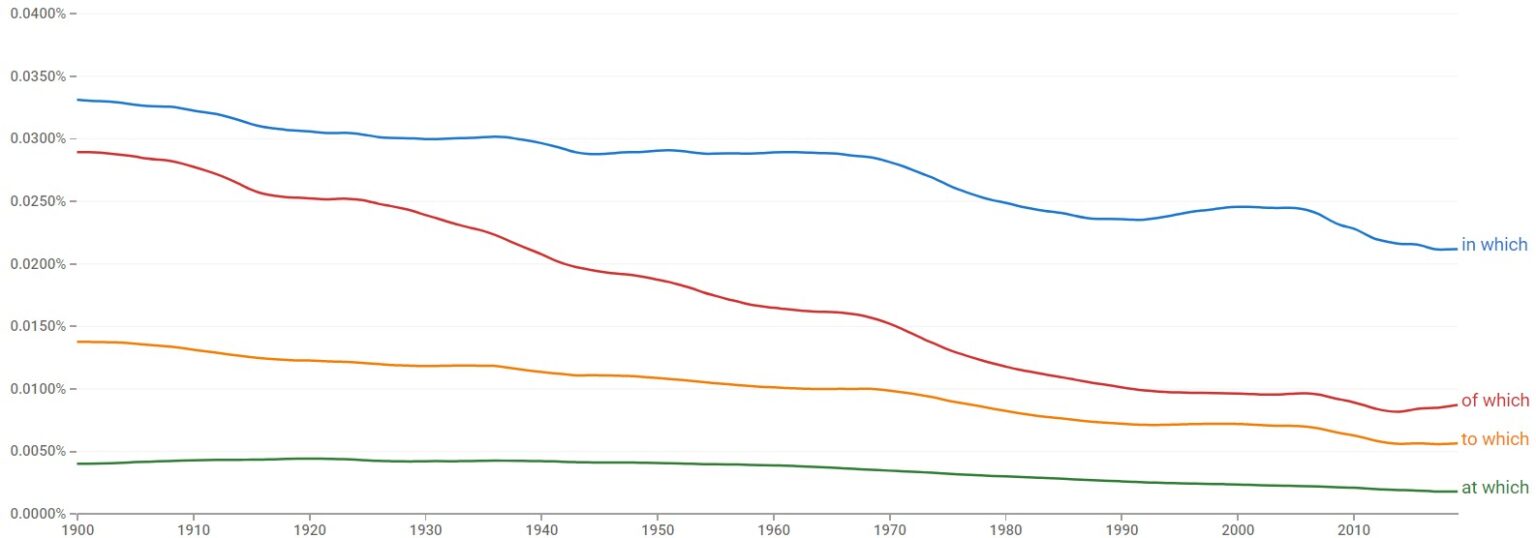 "In Which", "Of Which", "At Which", "To Which" - Usage Guide