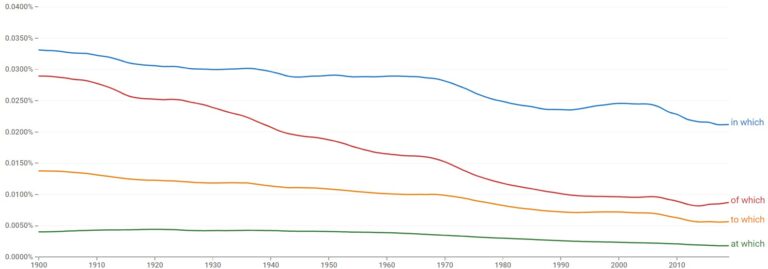 "In Which", "Of Which", "At Which", "To Which" - Usage Guide