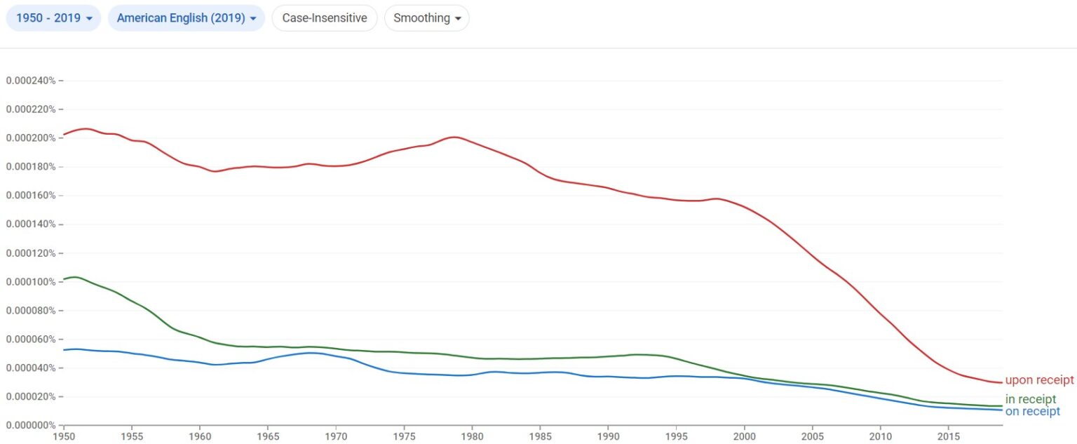On Receipt vs. Upon Receipt vs. In Receipt