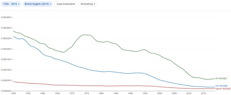 On Receipt vs. Upon Receipt vs. In Receipt