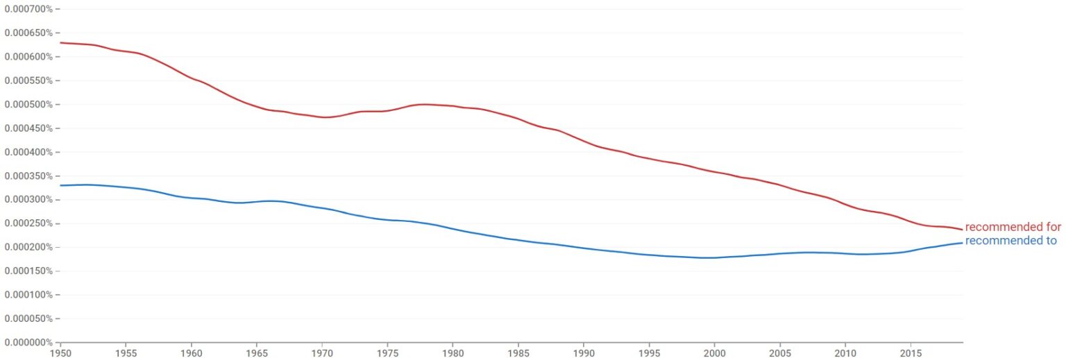 "Recommend To" or "Recommend For" - Difference Explained