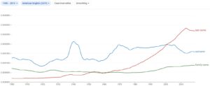Surname vs. Last Name vs. Family Name: Difference Explained