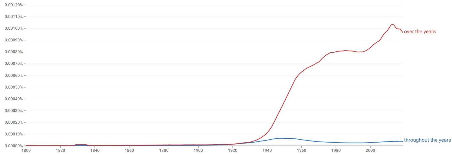 “Throughout The Years” vs. “Over The Years”