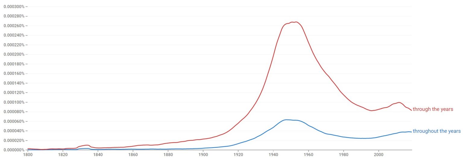 “Throughout The Years” vs. “Over The Years”