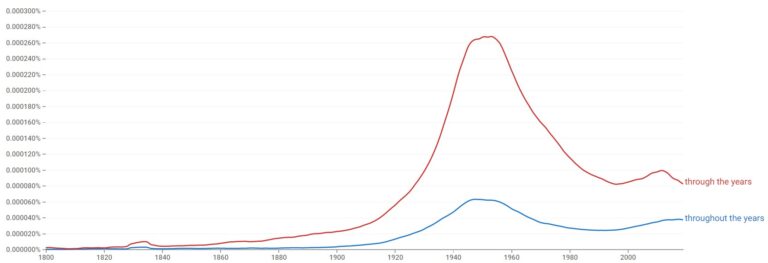 “Throughout The Years” vs. “Over The Years”