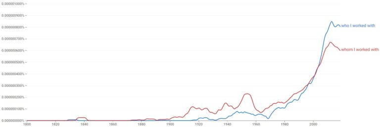 "Who I Worked With" or "Whom I Worked With"? Correct Version