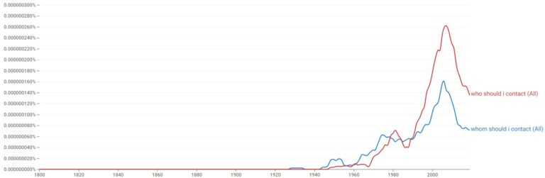Is It "Whom Should I Contact" or "Who Should I Contact"?