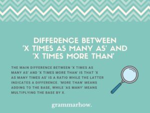 "X Times As Many As" vs. "X Times More Than"