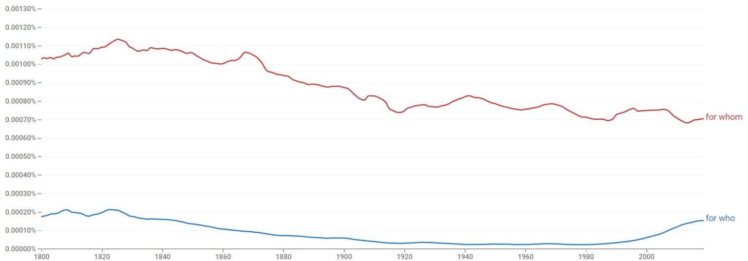"For Who" or "For Whom"? Correct Version (With Examples)