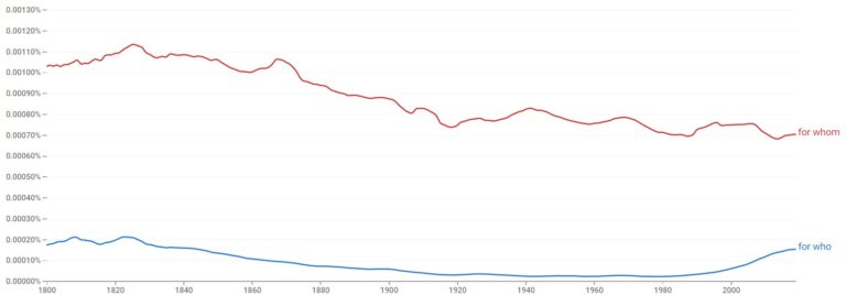 "For Who" or "For Whom"? Correct Version (With Examples)