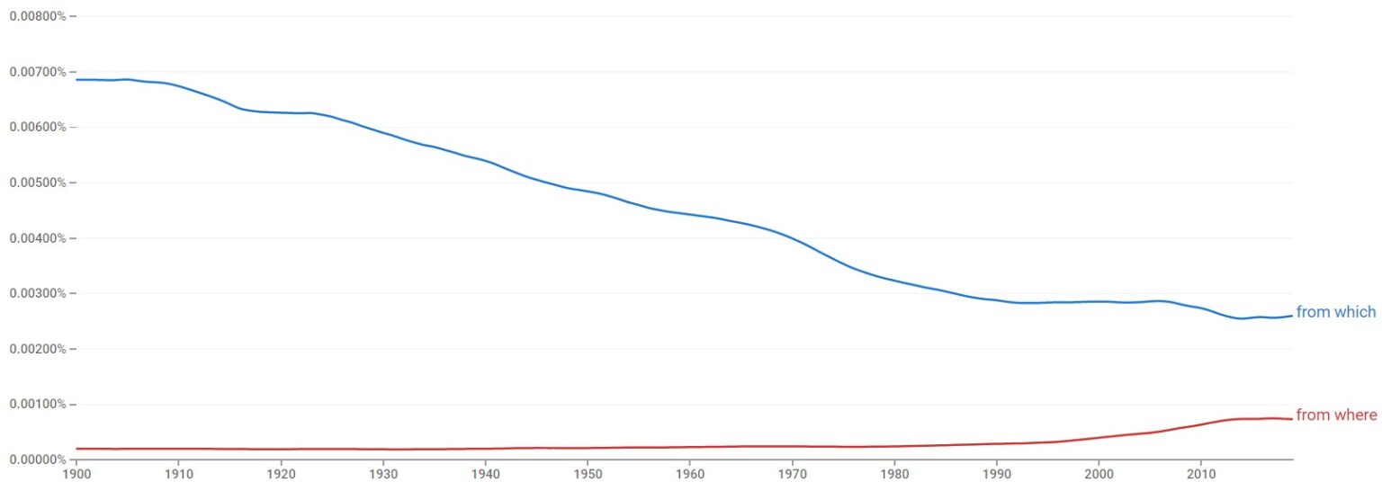 "From Which" vs. "From Where" - Difference Explained