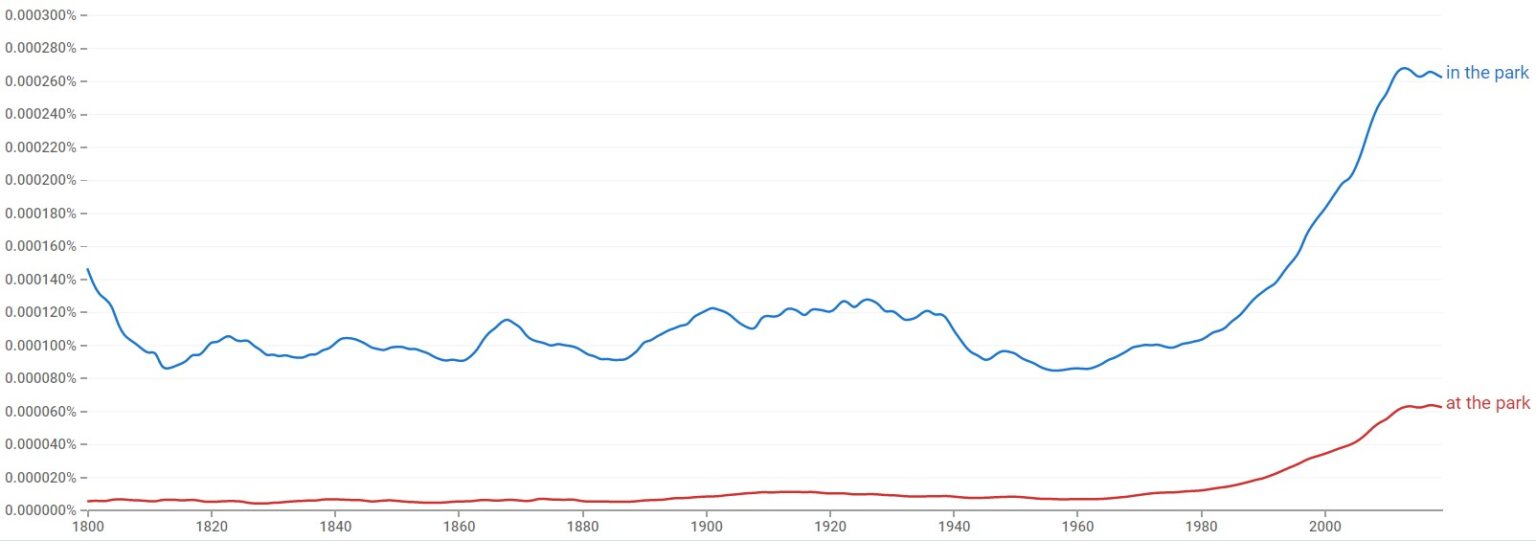 "In The Park" or "At The Park" - Easy Preposition Guide