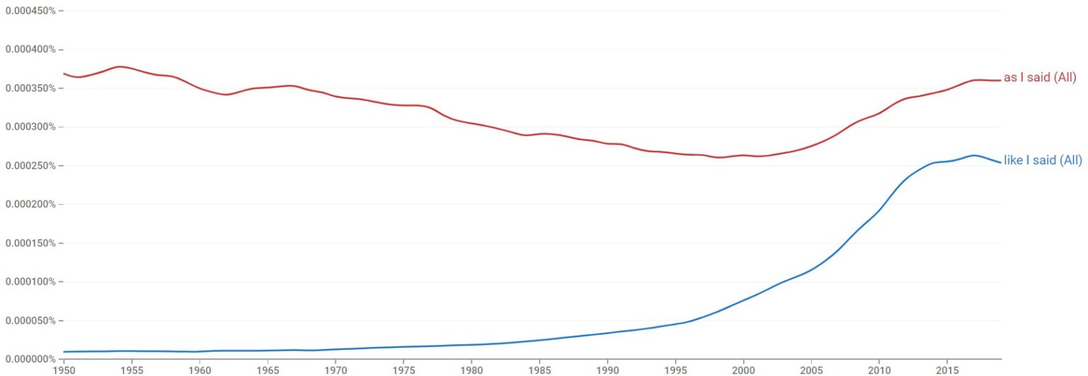 Like I Said or As I Said - Difference Explained (Examples)
