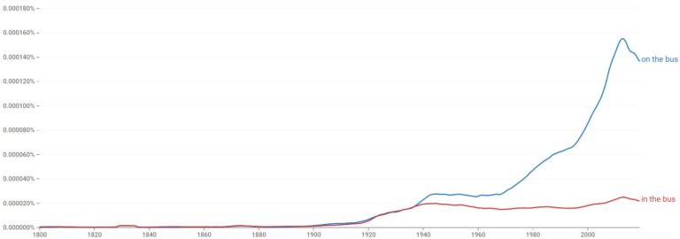“On The Bus” or “In The Bus” - Preposition Guide (+Examples)