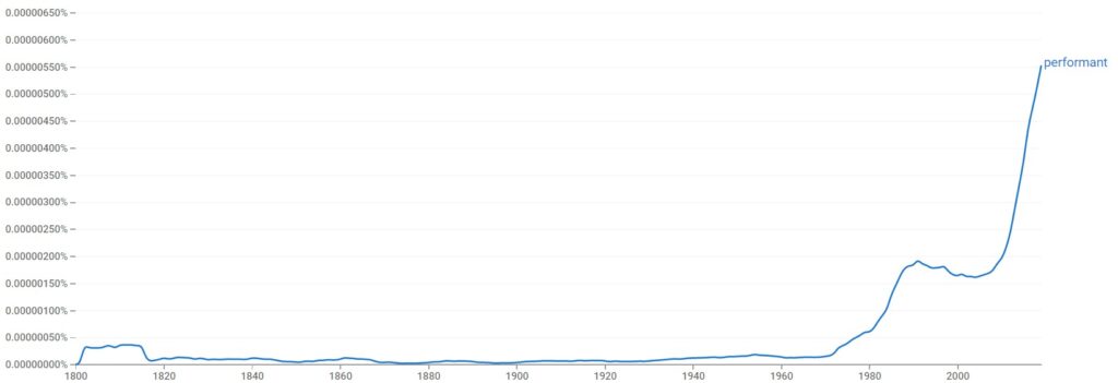 Is "Performant" a Word? (Meaning & Definition) - TrendRadars