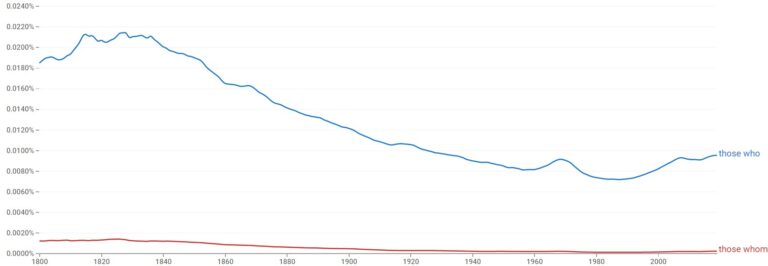 "Those Who" or "Those Whom"? Correct Version (With Examples)