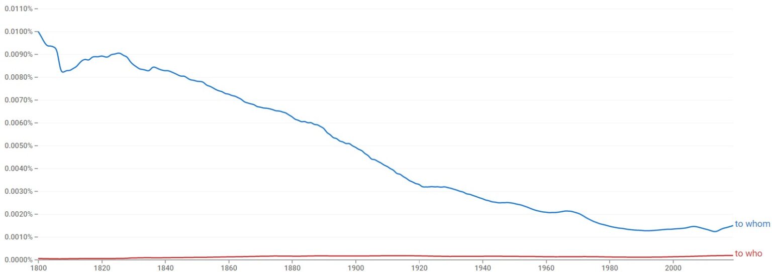 "To Who" or "To Whom"? Correct Version (With Examples)