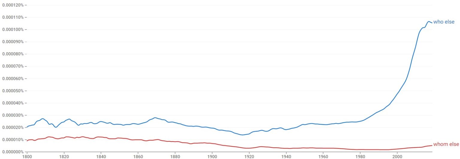 "Who Else" or "Whom Else"? Correct Version (With Examples)