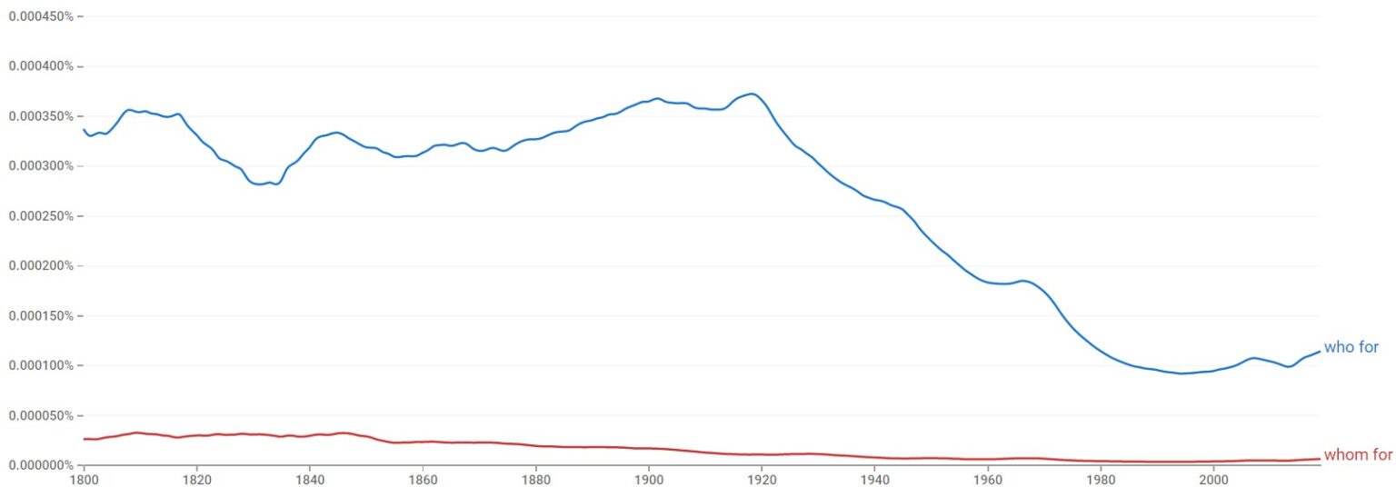 "For Who" or "For Whom"? Correct Version (With Examples)