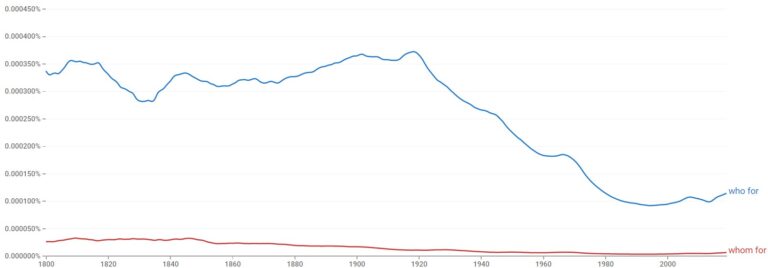 "For Who" or "For Whom"? Correct Version (With Examples)