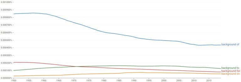 Background Of, For, On, or To - Which Is Correct?