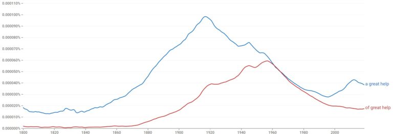 “Of Great Help” or “A Great Help” - Which Is Correct?