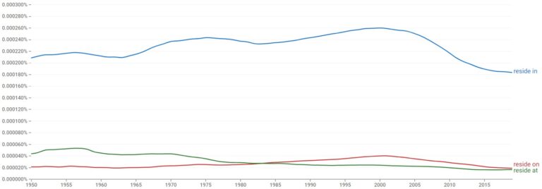 Reside In vs. Reside On vs. Reside At - Which Is Correct?