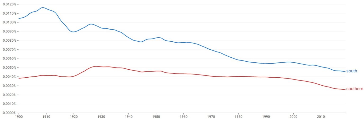 South vs. Southern - What's the Difference? (With Examples)