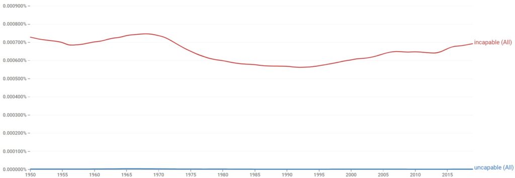 Uncapable or Incapable - Which Is Correct? (With Examples) - TrendRadars